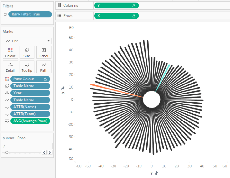 Tour de France and Radial Charts – datavis.blog
