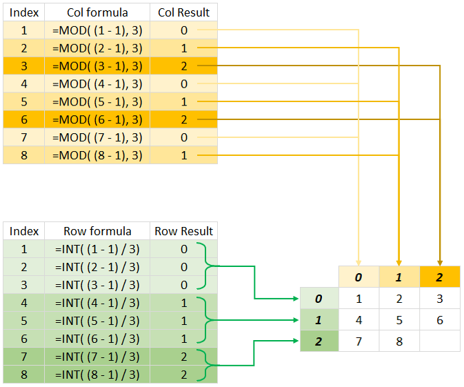 Creating a Small Multiples Chart of Energy Usage – datavis.blog
