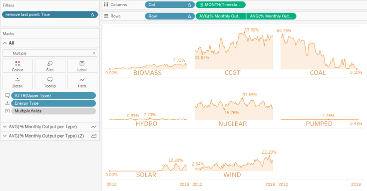 Creating a Small Multiples Chart of Energy Usage – datavis.blog