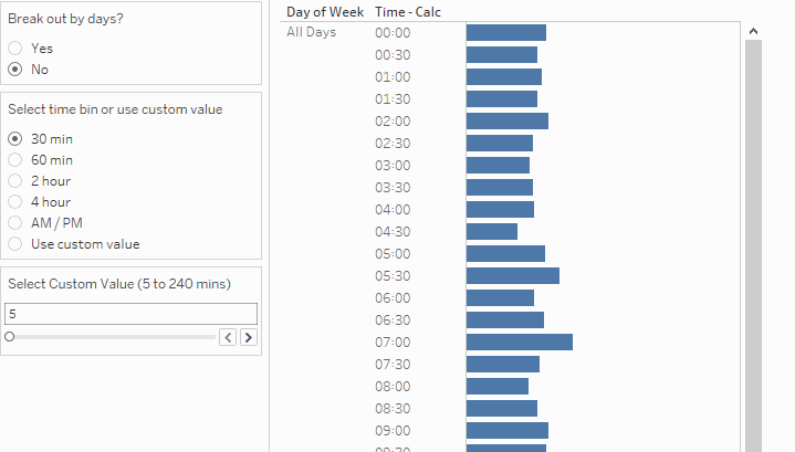 Grouping Data into Custom Time Bins – datavis.blog