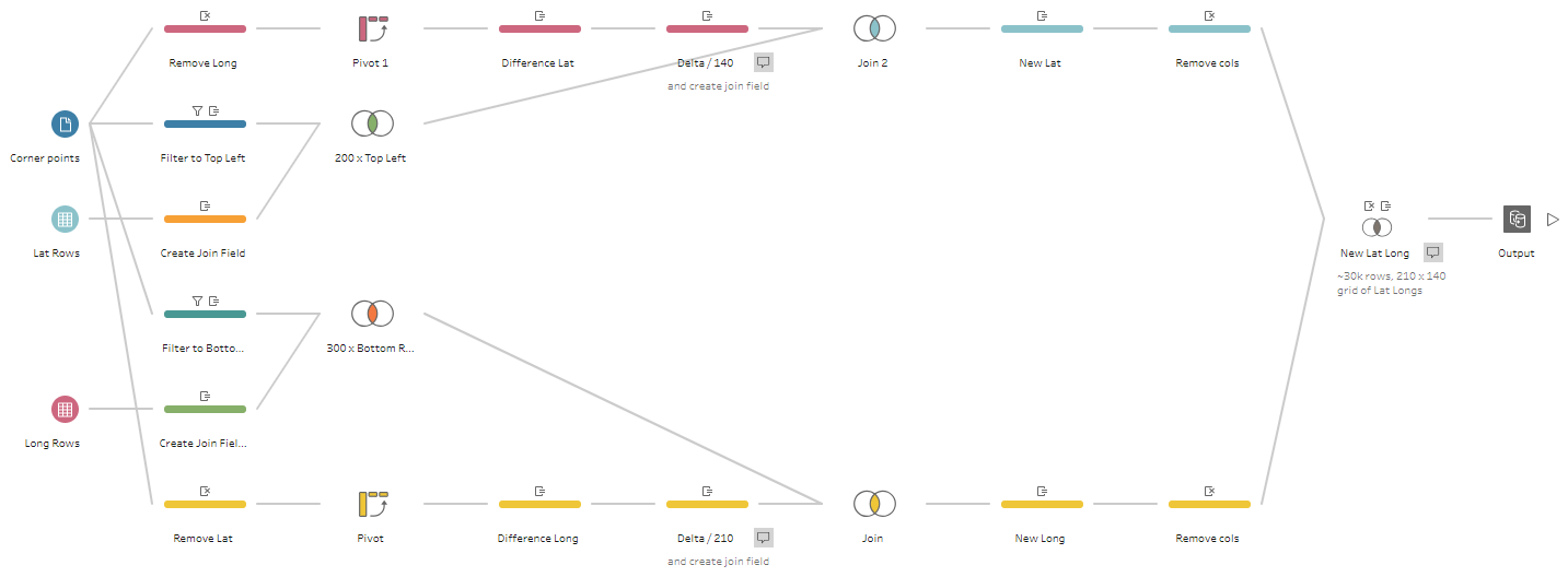 Drawing on Dashboards – datavis.blog