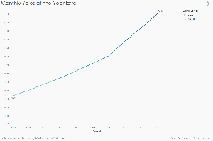 Animated Transitions in Tableau – datavis.blog