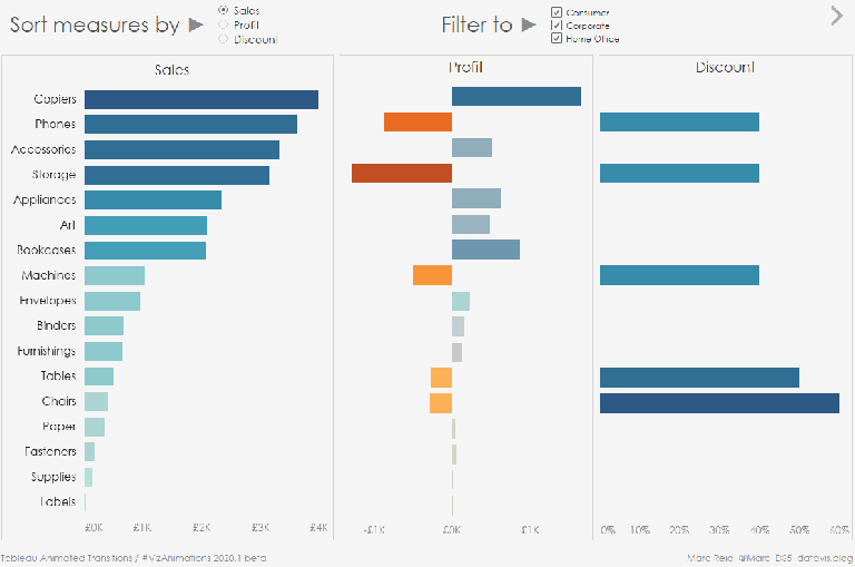 Animated Transitions in Tableau – datavis.blog