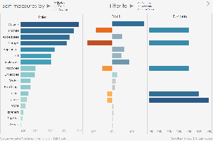 Animated Transitions in Tableau – datavis.blog