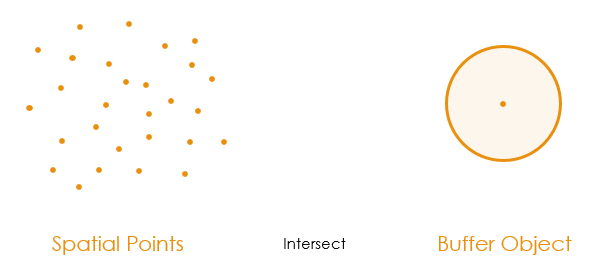 Buffer Spatial Functions – datavis.blog