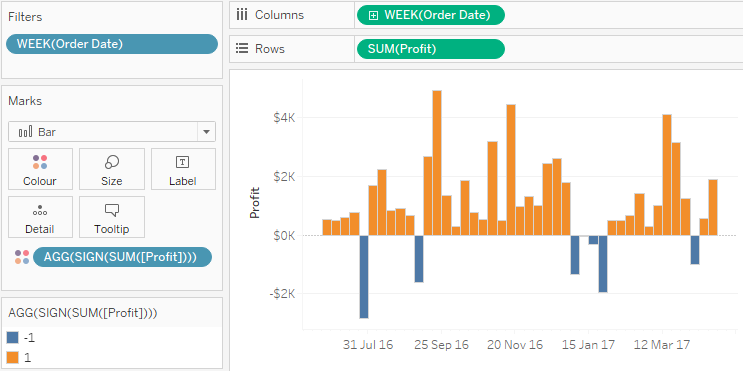 Creating Two Colour Area Charts – datavis.blog