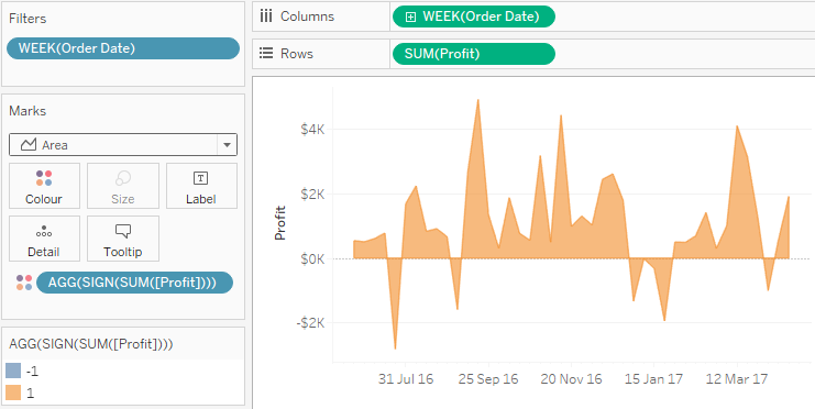 Creating Two Colour Area Charts – datavis.blog
