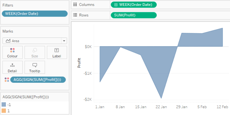 Creating Two Colour Area Charts – datavis.blog