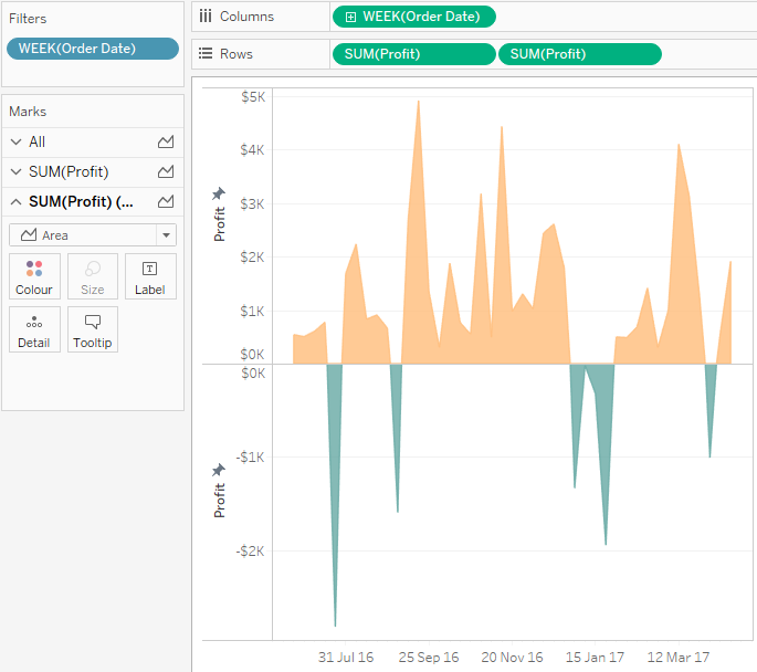 Creating Two Colour Area Charts – datavis.blog