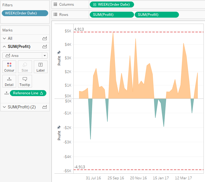 Creating Two Colour Area Charts – datavis.blog