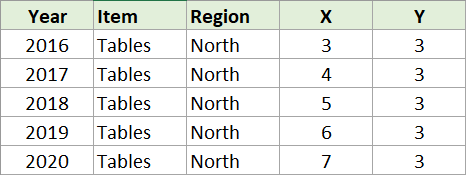 Tableau Animation Core Concepts – datavis.blog