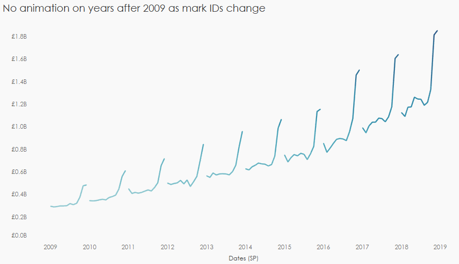 Tableau Animation Core Concepts – datavis.blog