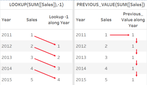 Previous_Value Table Calculation – datavis.blog