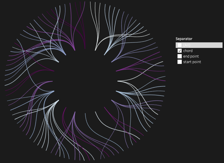 Circular Sankey Template – datavis.blog