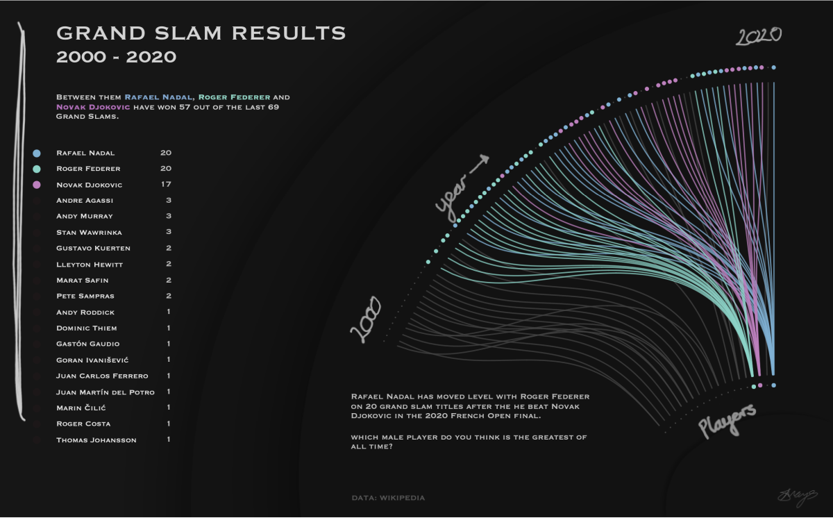 Circular Sankey Template – datavis.blog