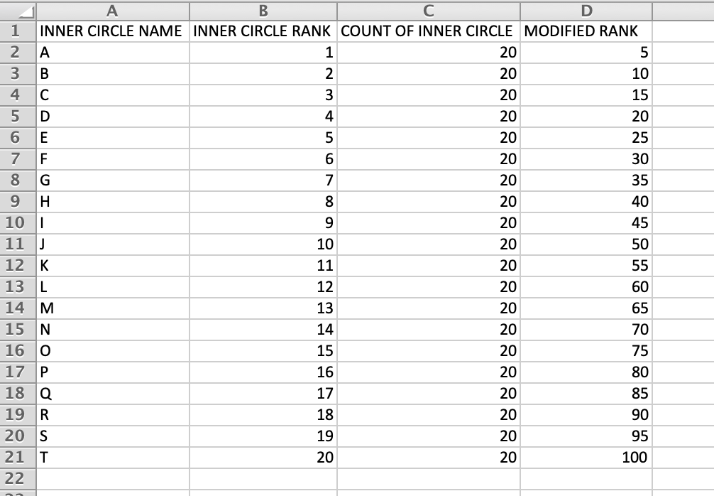 Circular Sankey Template – datavis.blog