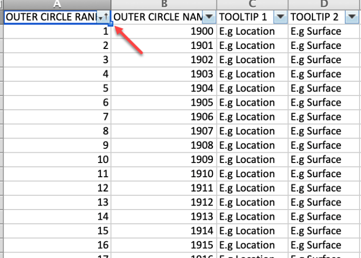 Circular Sankey Template – datavis.blog