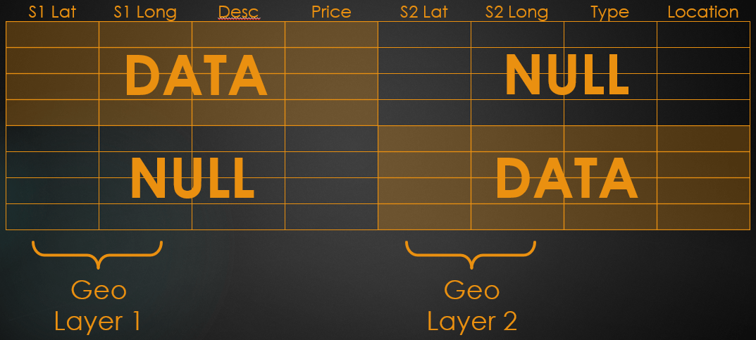 Geospatial Analysis with Map Layers – datavis.blog