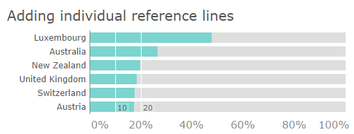 Adding Percentage Lines to Bars – datavis.blog