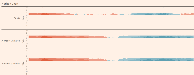 How to Create Horizon Charts in Tableau – datavis.blog