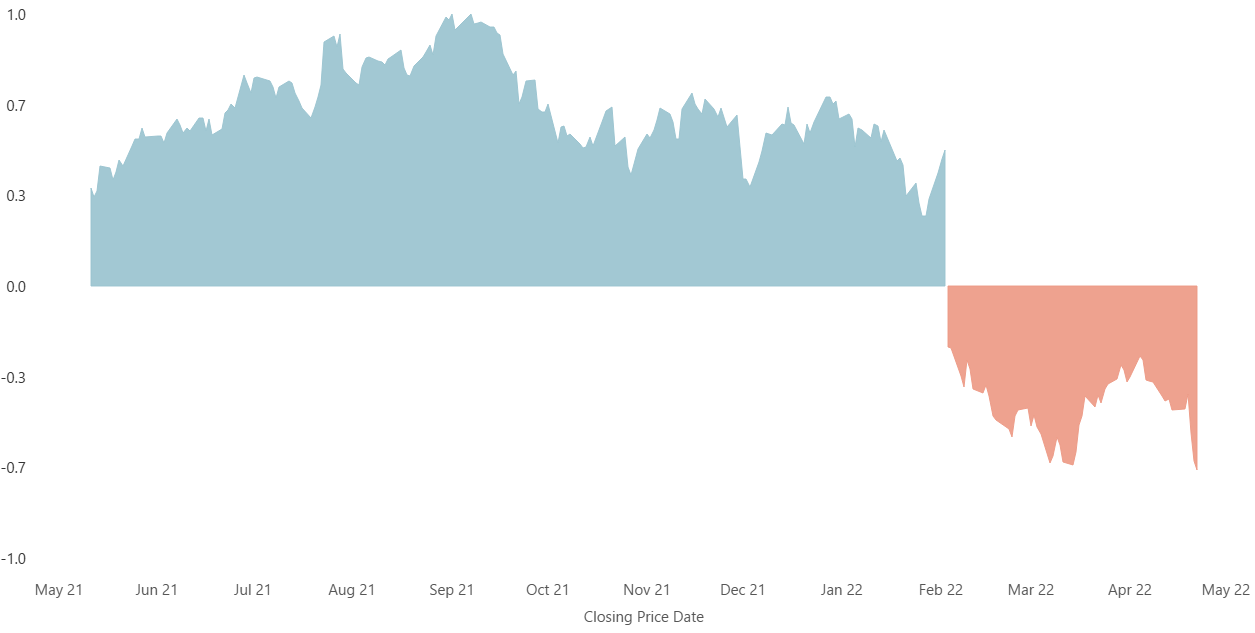 How to Create Horizon Charts in Tableau – datavis.blog