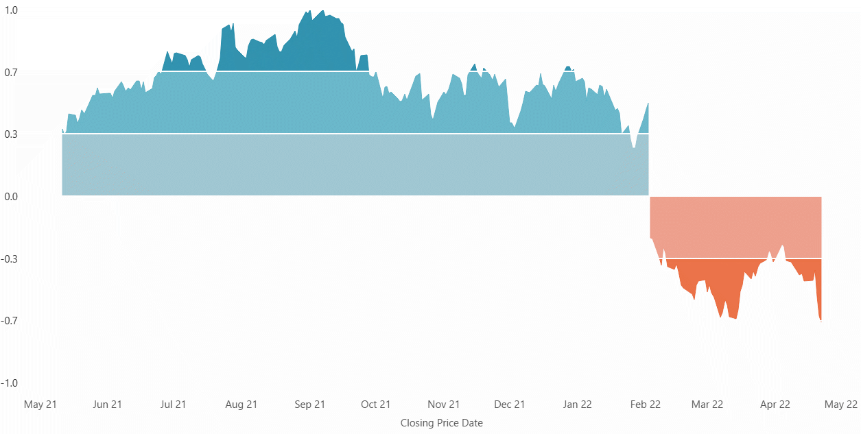 How to Create Horizon Charts in Tableau – datavis.blog