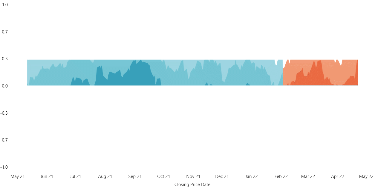 How to Create Horizon Charts in Tableau – datavis.blog