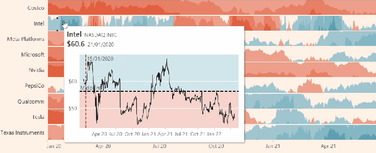 How to Create Horizon Charts in Tableau – datavis.blog