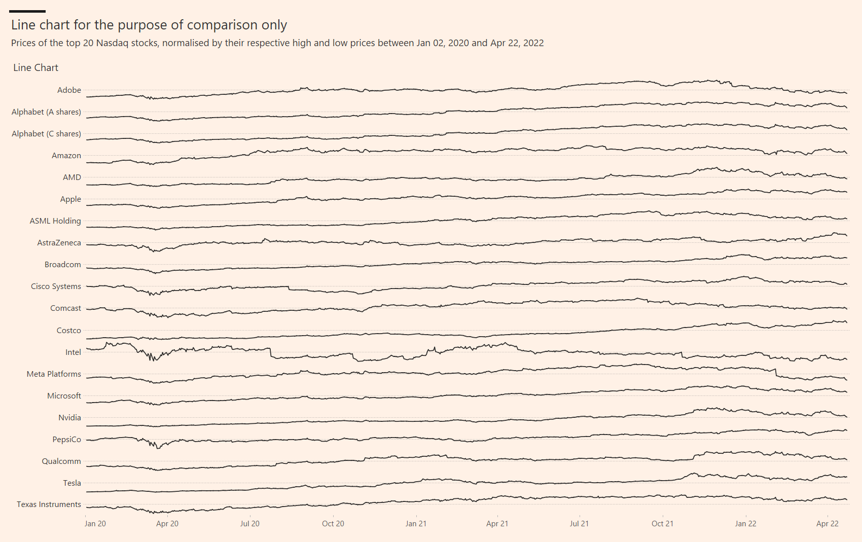 How to Create Horizon Charts in Tableau – datavis.blog