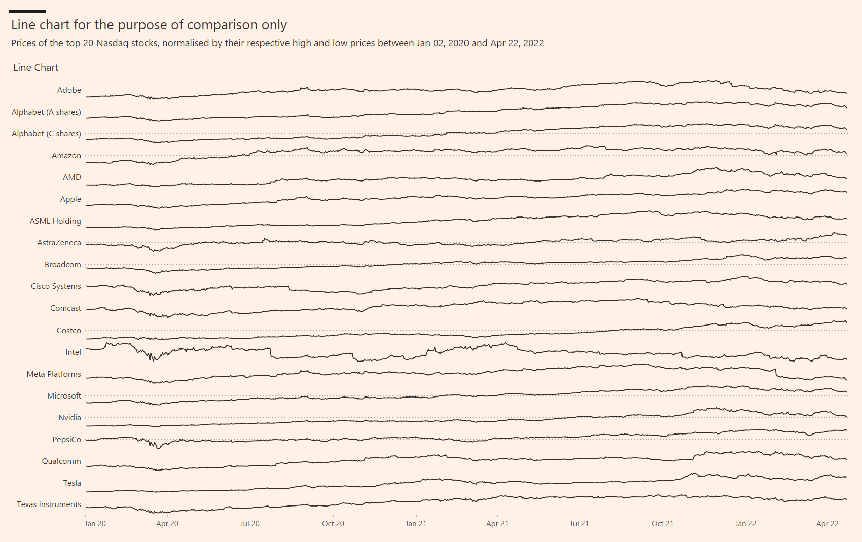How to Create Horizon Charts in Tableau – datavis.blog