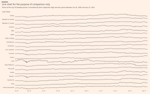 How to Create Horizon Charts in Tableau – datavis.blog