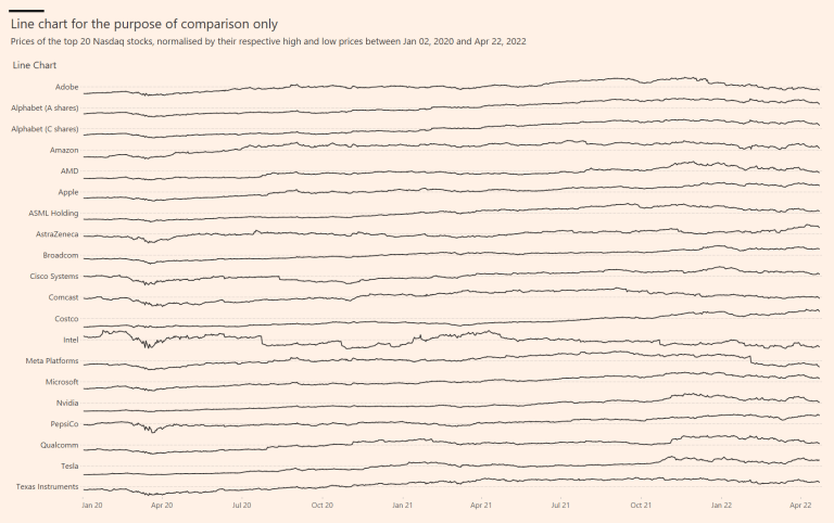 How to Create Horizon Charts in Tableau – datavis.blog