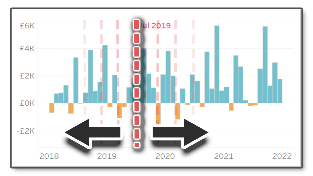 Adding a Dynamic Reference Line to Viz-in-Tooltips – datavis.blog
