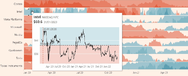 Adding a Dynamic Reference Line to Viz-in-Tooltips – datavis.blog