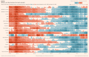 How to Create Horizon Charts in Tableau – datavis.blog
