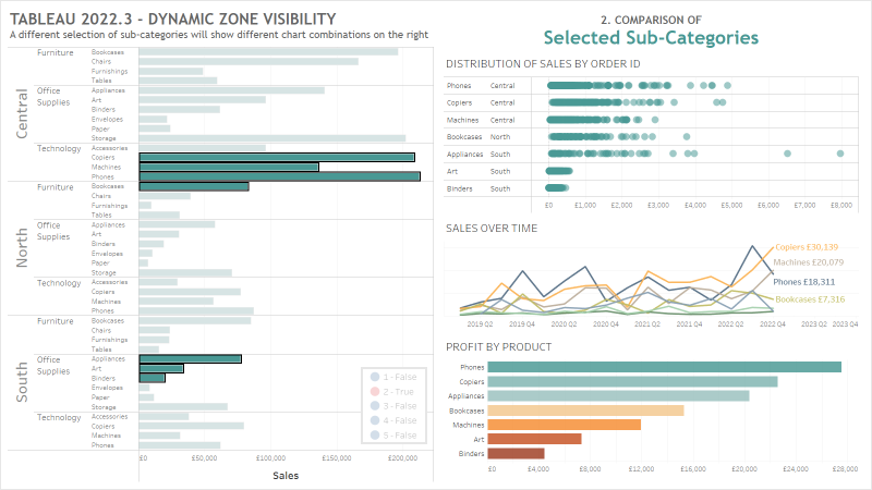 Dynamic Zone Visibility Dashboard – datavis.blog