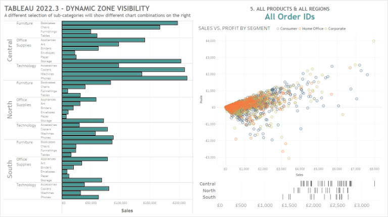 Dynamic Zone Visibility Dashboard – datavis.blog