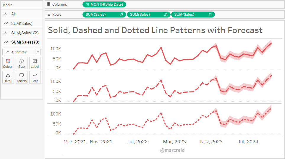Dashed and Dotted Line Patterns – datavis.blog